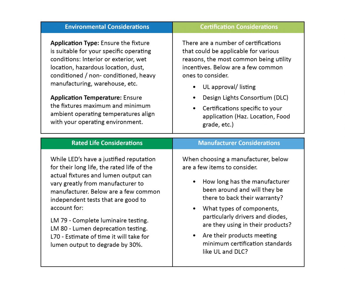 The Gold Standard for Selecting LED Fixtures and Upgrading Your Plants ...
