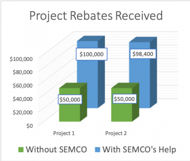 5 Reasons You Need Help with Rebates – SEMCO